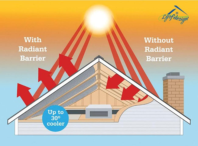 Why Reflective Insulation? Why Reflective Insulation?