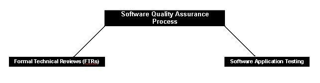 Does Your Organization Have Well Defined and Robust Quality Assurance ... Does Your Organization Have Well Defined and Robust Quality Assurance ...