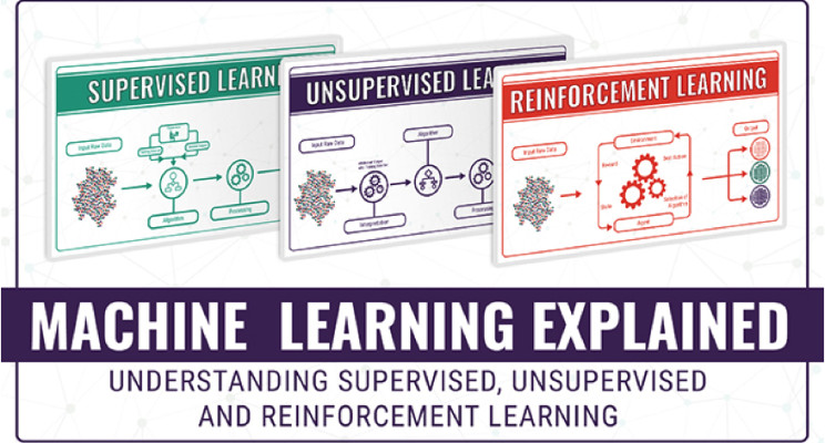 Machine Learning Explained: Understanding Supervised, Unsupervised, and ... Machine Learning Explained: Understanding Supervised, Unsupervised, and ...