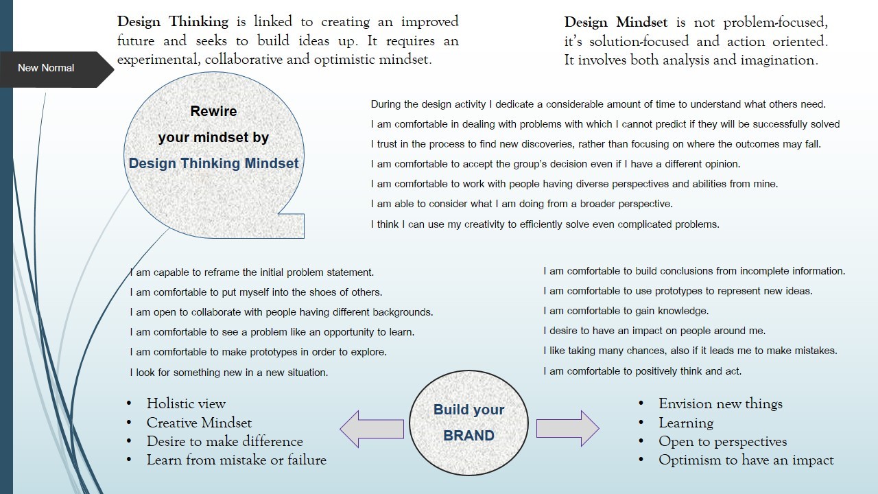 Design Thinking Mindset Design Thinking Mindset