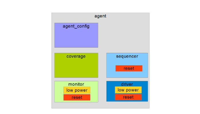 Multiple Inheritance In SystemVerilog Multiple Inheritance In SystemVerilog