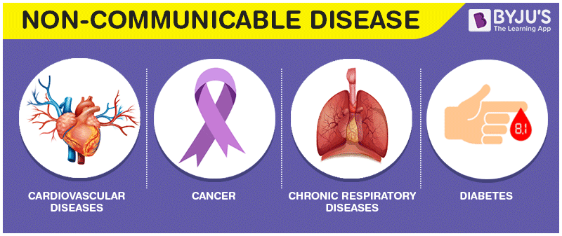 The Rapid Rising Burden of Non-Communicable Diseases (NCDS) in Ghana ... The Rapid Rising Burden of Non-Communicable Diseases (NCDS) in Ghana ...