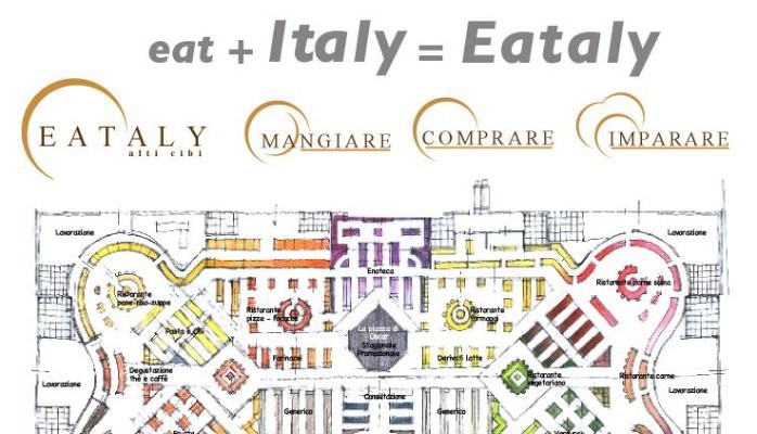 Eataly: Re imagining the Grocery Store Eataly: Re imagining the Grocery Store