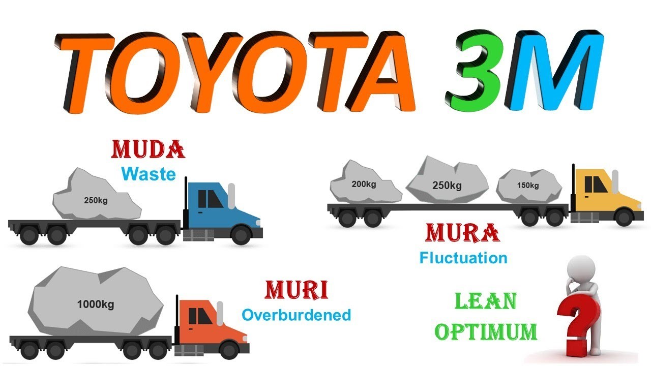 Muri, Mura, Muda Muri, Mura, Muda