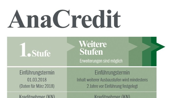 AnaCredit (Analytical Credit Dataset) AnaCredit (Analytical Credit Dataset)