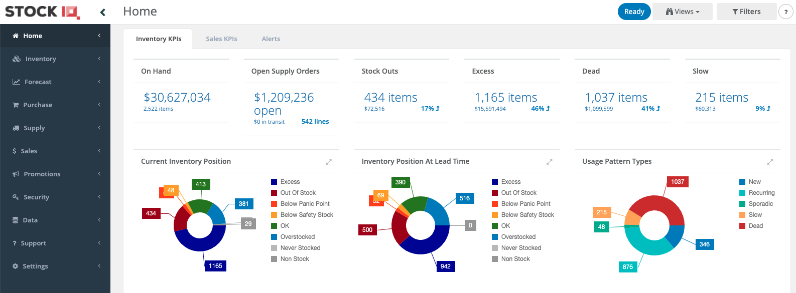 7 Eye-Opening Ways Dashboards Change the Game for Distributors and ... 7 Eye-Opening Ways Dashboards Change the Game for Distributors and ...