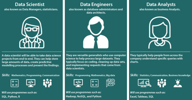 Data scientist, analist en engineer... Ontdek de verschillen en ... Data scientist, analist en engineer... Ontdek de verschillen en ...