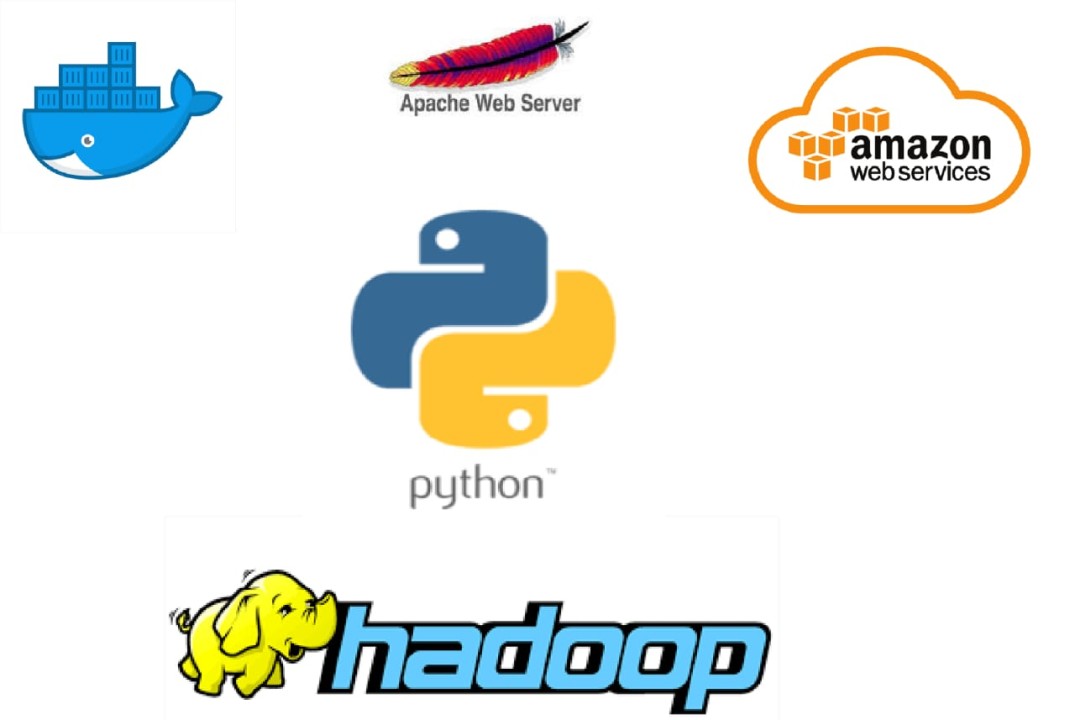 Automating processes using Python Automating processes using Python