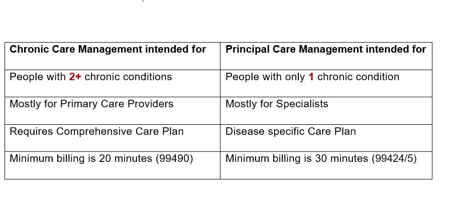 Differences Between CCM and PCM Differences Between CCM and PCM