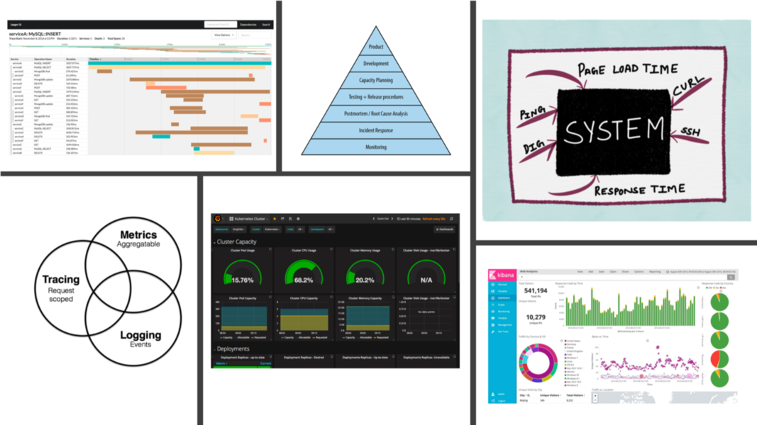 Isaias Da Silva on LinkedIn: Observability : Metrics, Tracing e Logging ... Isaias Da Silva on LinkedIn: Observability : Metrics, Tracing e Logging ...