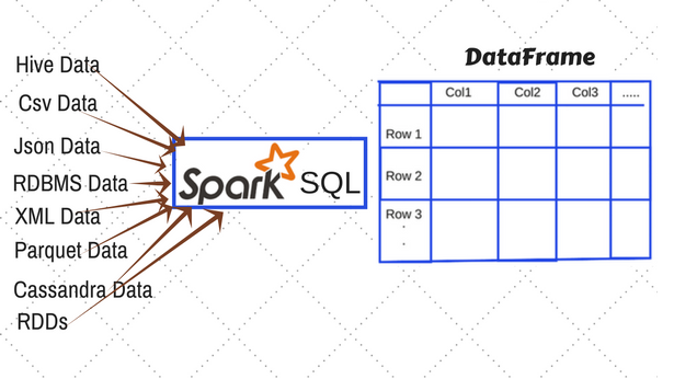 Pyspark Tip - Different ways to create and populate dataframes Pyspark Tip - Different ways to create and populate dataframes