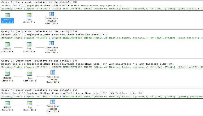 SQL Server Missing Indexes Recommendation? YES/NO SQL Server Missing Indexes Recommendation? YES/NO
