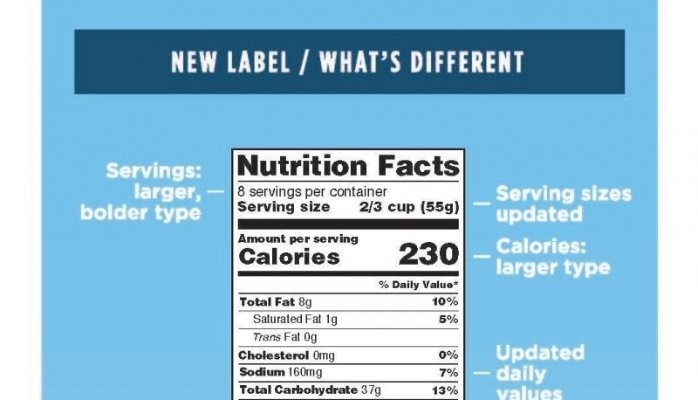 FDA Updates Nutrition Facts Label for Packaged Foods FDA Updates Nutrition Facts Label for Packaged Foods