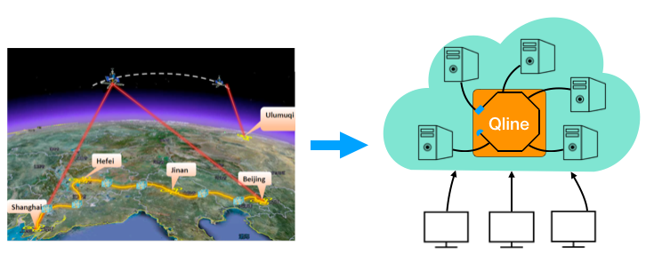 Building small-scale quantum communication networks Building small-scale quantum communication networks
