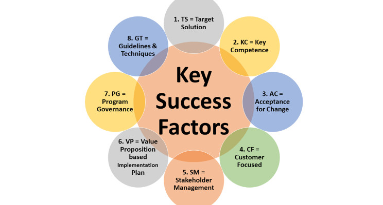 Key Success Factors for Successful Digital Transformation Key Success Factors for Successful Digital Transformation