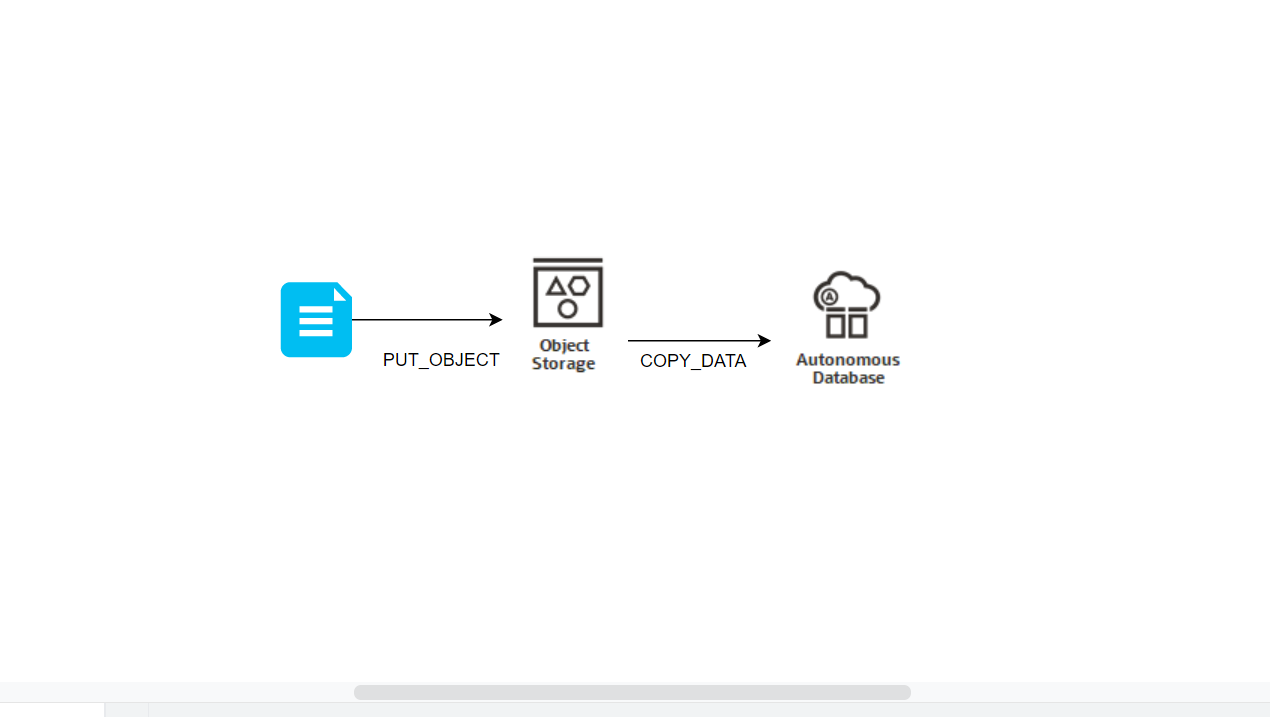 Part II - Overcoming SaaS data migration challenge with Oracle ... Part II - Overcoming SaaS data migration challenge with Oracle ...