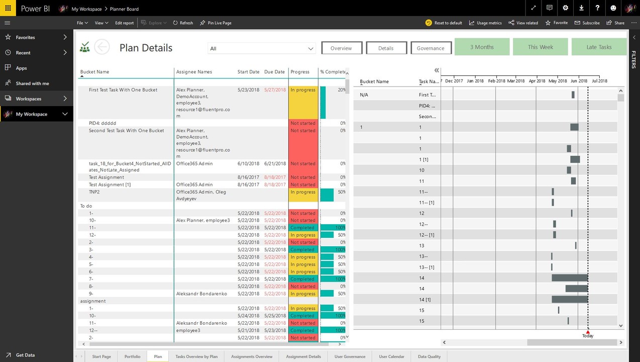 Power BI Reports Pack for Microsoft Planner Power BI Reports Pack for Microsoft Planner