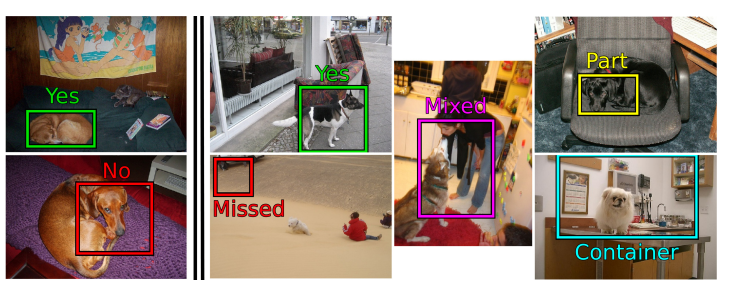 Object Detection without Bounding Boxes (Deep Learning) Object Detection without Bounding Boxes (Deep Learning)