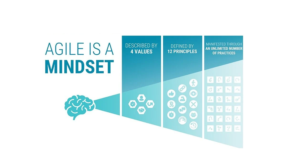Agile Fundamentals Agile Fundamentals