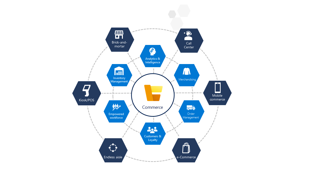 Dynamics 365 Commerce Overview Dynamics 365 Commerce Overview