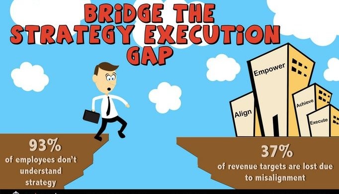 Bridging the Gap: Strategy to Execution Bridging the Gap: Strategy to Execution