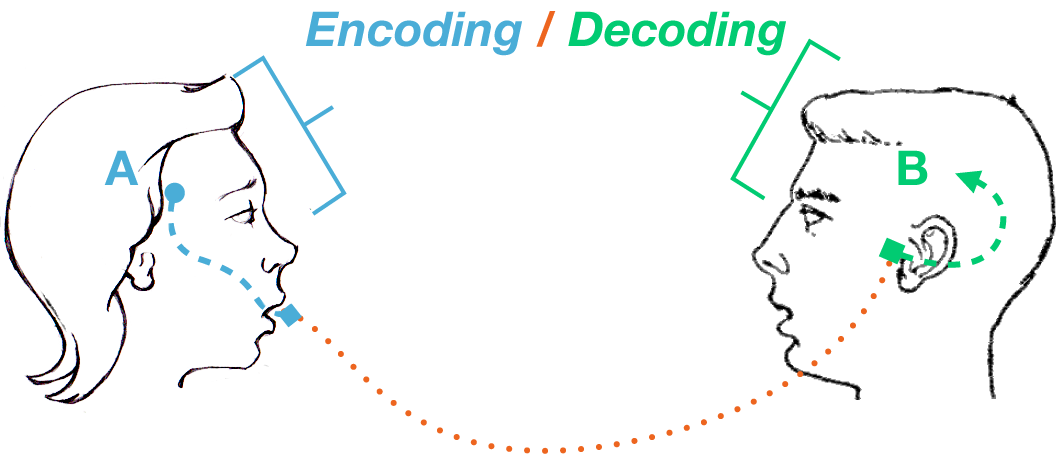 Base64 Encoding and Decoding in JAVA Base64 Encoding and Decoding in JAVA