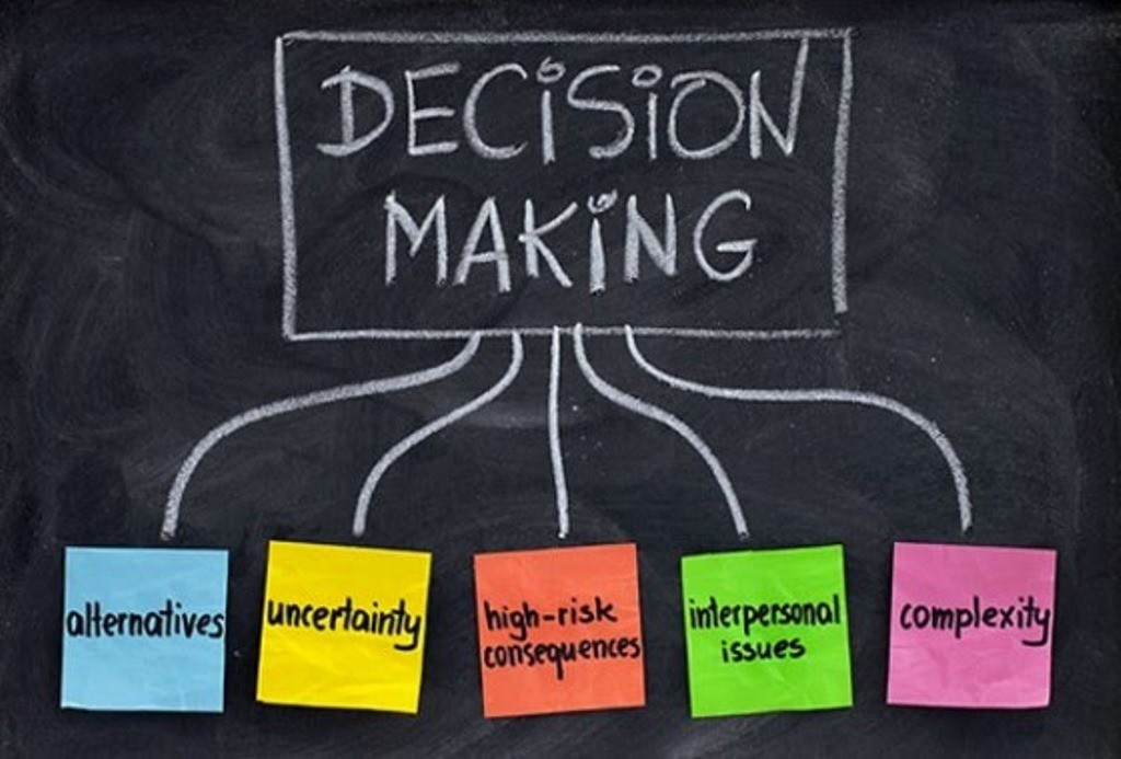 Effective Decision Making Process: How To Make Wise Decisions Effective Decision Making Process: How To Make Wise Decisions