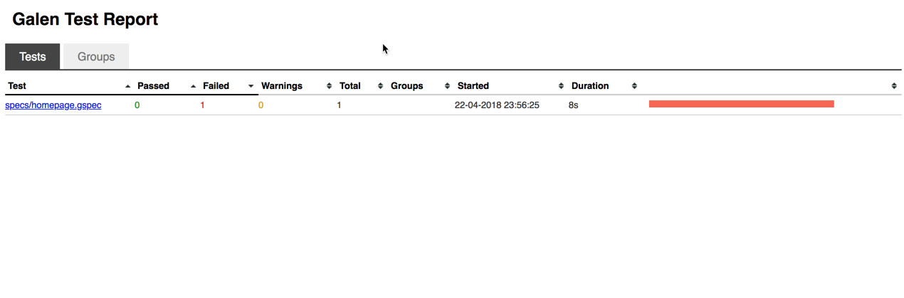 Automated Layout Testing using Galen Framework – Moataz Nabil Automated Layout Testing using Galen Framework – Moataz Nabil