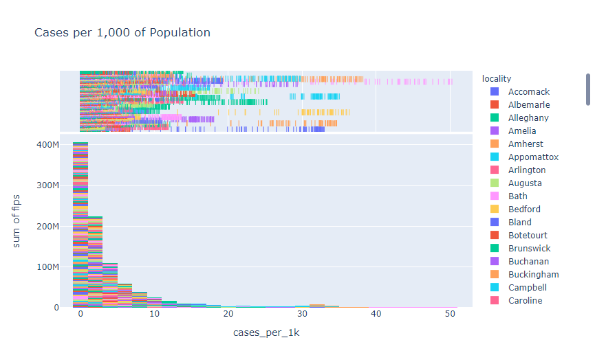 Publishing Interactive Plots Publishing Interactive Plots