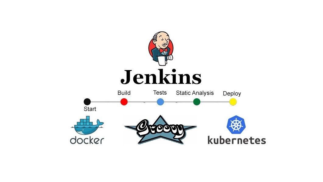 Automating Web Application Deployment using Kubernetes & Groovy Automating Web Application Deployment using Kubernetes & Groovy