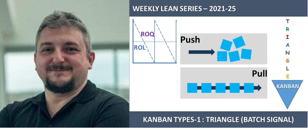 Kanban Types - 1 : Triangle Kanban Kanban Types - 1 : Triangle Kanban