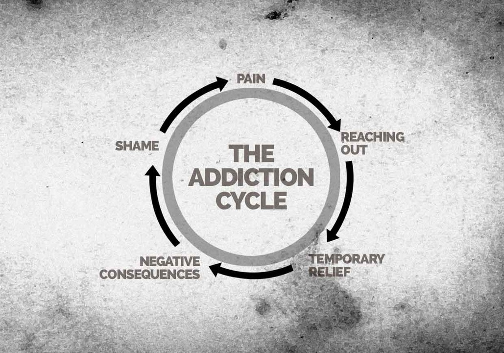 BREAKING THE ADDICTION CYCLE BREAKING THE ADDICTION CYCLE