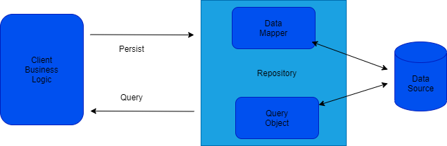 The Generic Repository C# Asp.NET CORE MVC and Entity Framework The Generic Repository C# Asp.NET CORE MVC and Entity Framework