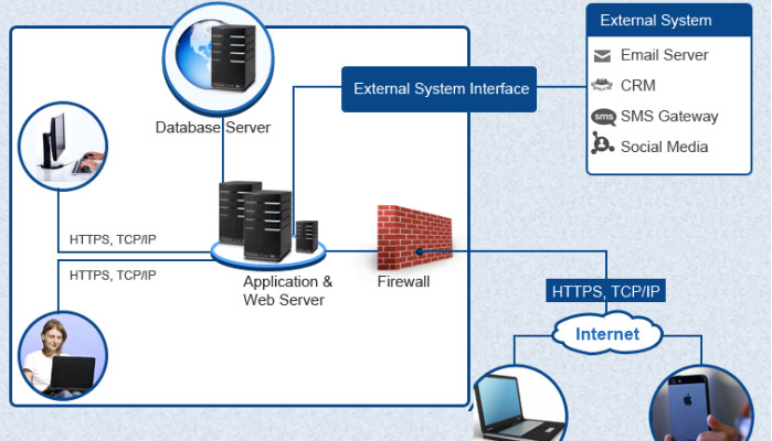 Why Software Architecture Matters Why Software Architecture Matters