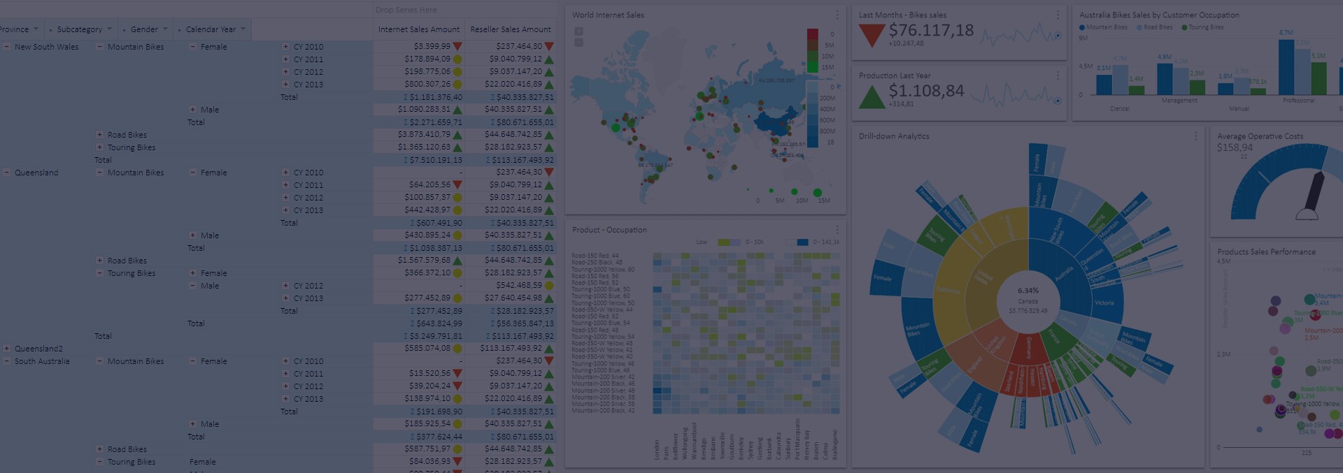 Kyubit Business Intelligence on LinkedIn: Transform SQL query results ... Kyubit Business Intelligence on LinkedIn: Transform SQL query results ...