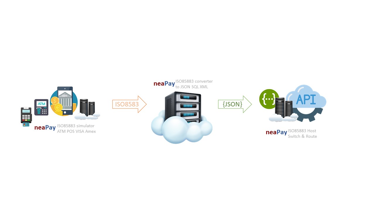 neaPay on LinkedIn: ISO8583 converter Gateway to JSON XML SQL CSV ... neaPay on LinkedIn: ISO8583 converter Gateway to JSON XML SQL CSV ...