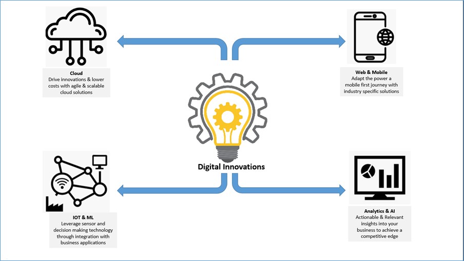 LogicBricks Solutions LLP | LinkedIn LogicBricks Solutions LLP | LinkedIn