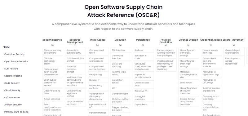 Mondher Smii on LinkedIn: The software supply chain is anything and ... Mondher Smii on LinkedIn: The software supply chain is anything and ...