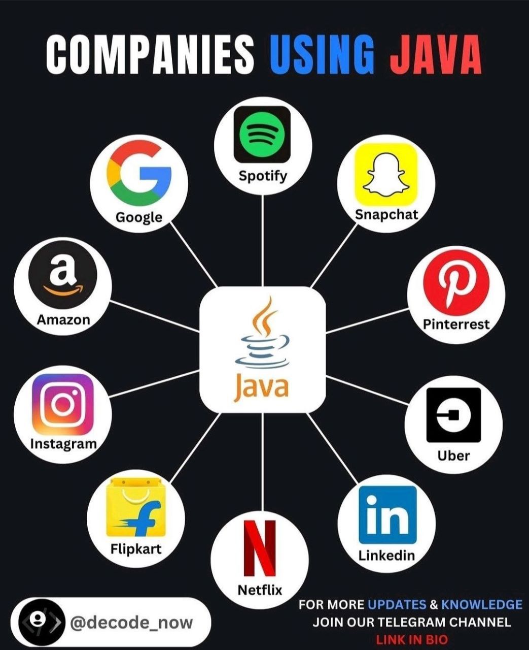 Kartik Gour on LinkedIn: #java Kartik Gour on LinkedIn: #java