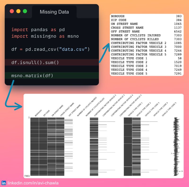 Avi Chawla on LinkedIn: #dataanalysis #python #pandas #datascience Avi Chawla on LinkedIn: #dataanalysis #python #pandas #datascience