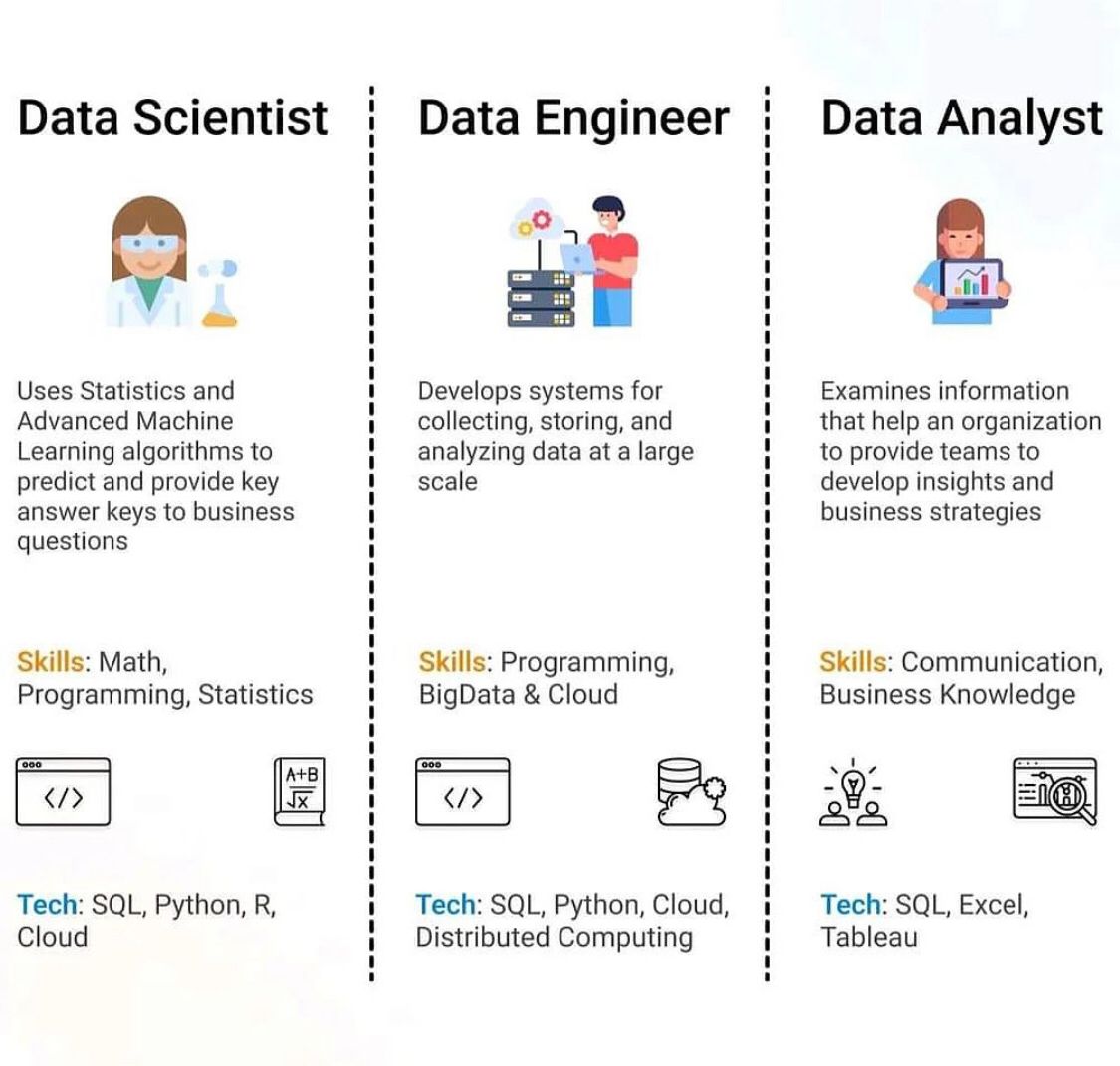 Data Science Reality on LinkedIn: #datascientists #data #engineer Data Science Reality on LinkedIn: #datascientists #data #engineer