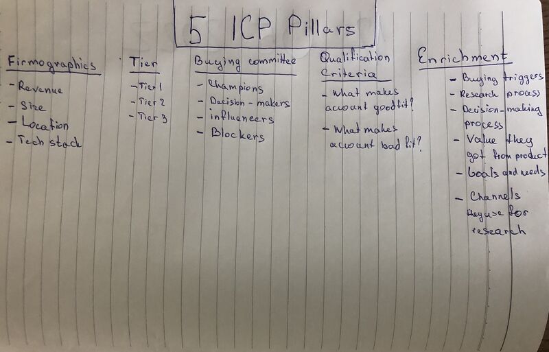 Nidhi Rai posted on LinkedIn Nidhi Rai posted on LinkedIn