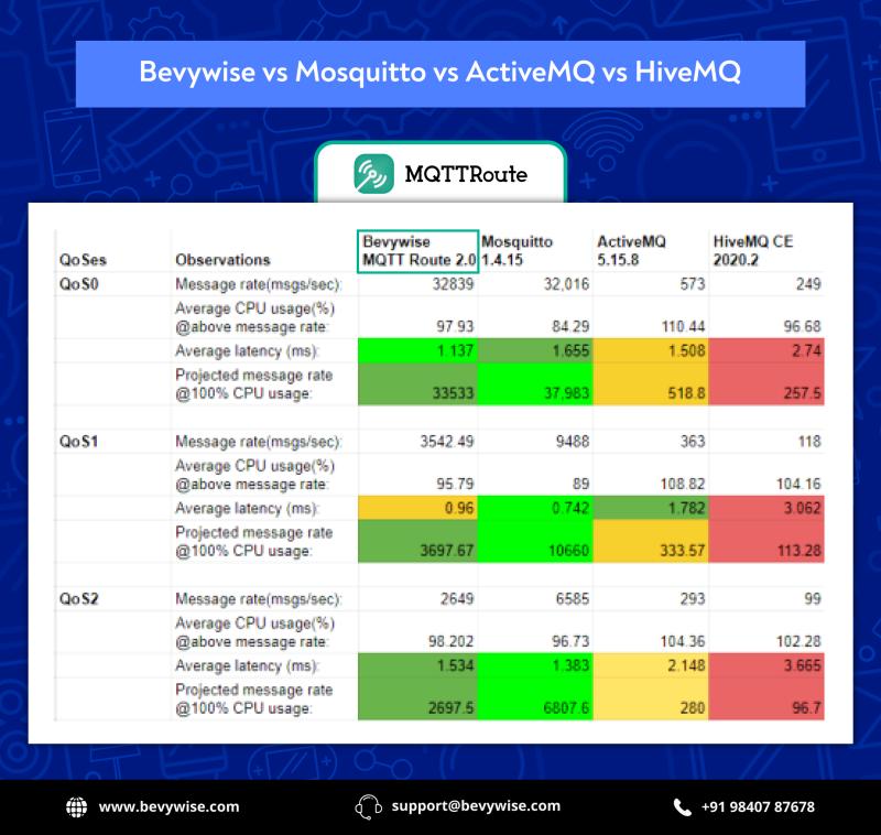 Ranjith Diraviyam on LinkedIn: #mqtt #mosquitto #message #performance # ... Ranjith Diraviyam on LinkedIn: #mqtt #mosquitto #message #performance # ...