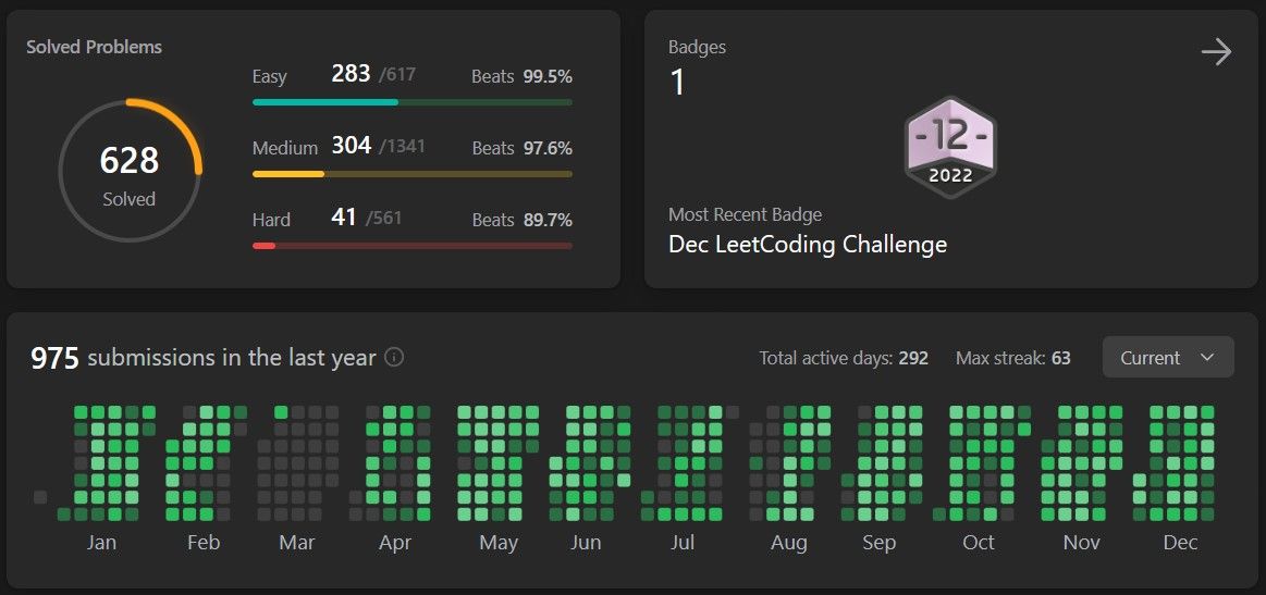 Vikash Katiyar on LinkedIn: #byebye2022 #dsa #coding #java # ... Vikash Katiyar on LinkedIn: #byebye2022 #dsa #coding #java # ...