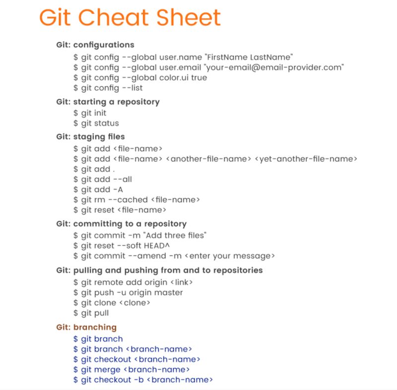 KodeKloud on LinkedIn: #git KodeKloud on LinkedIn: #git