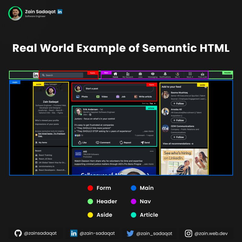 Zain Sadaqat on LinkedIn: #html #css #semantic #semanticweb # ... Zain Sadaqat on LinkedIn: #html #css #semantic #semanticweb # ...