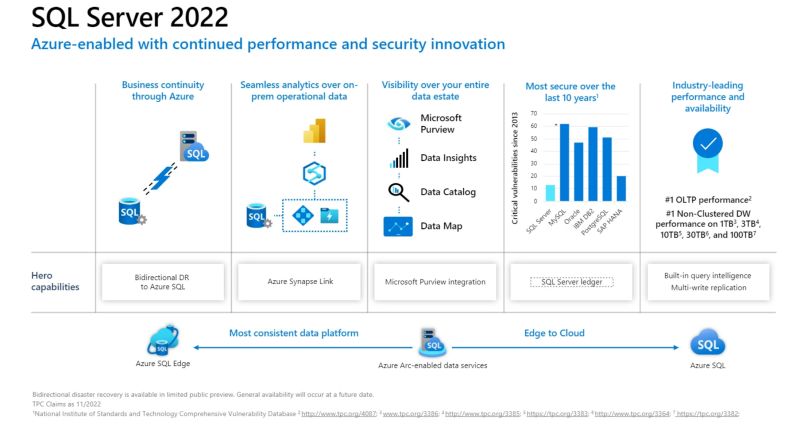 Ovidiu Pismac on LinkedIn: SQL Server 2022: Introducing SQL Server 2022 ... Ovidiu Pismac on LinkedIn: SQL Server 2022: Introducing SQL Server 2022 ...