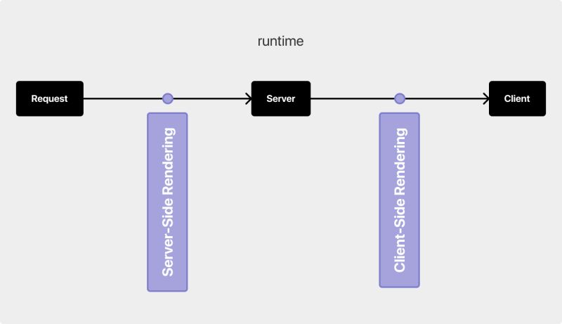 Centralsoft on LinkedIn: #nextjs #serverside #rendering #centralsoftio ... Centralsoft on LinkedIn: #nextjs #serverside #rendering #centralsoftio ...