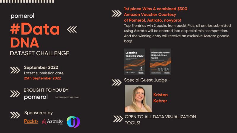 Leon Gordon on LinkedIn: #datadna #datadna #datadna #excel #qlik # ... Leon Gordon on LinkedIn: #datadna #datadna #datadna #excel #qlik # ...