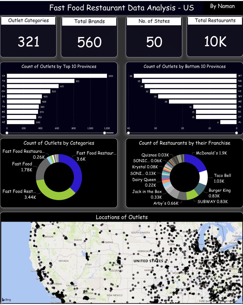 Naman Jain on LinkedIn: #datadna #powerbidesktop #dataanalytics #onyx # ... Naman Jain on LinkedIn: #datadna #powerbidesktop #dataanalytics #onyx # ...